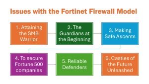 Fortinet Firewall Models (Enhance Your Network Defence)