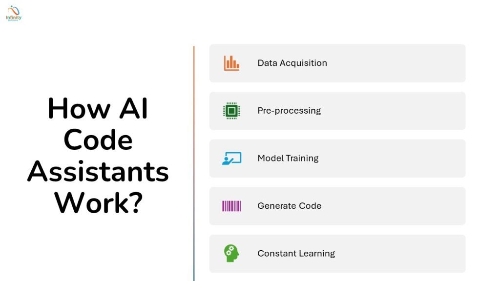 5 Best AI Code Assistants for Software Programmers (2024)